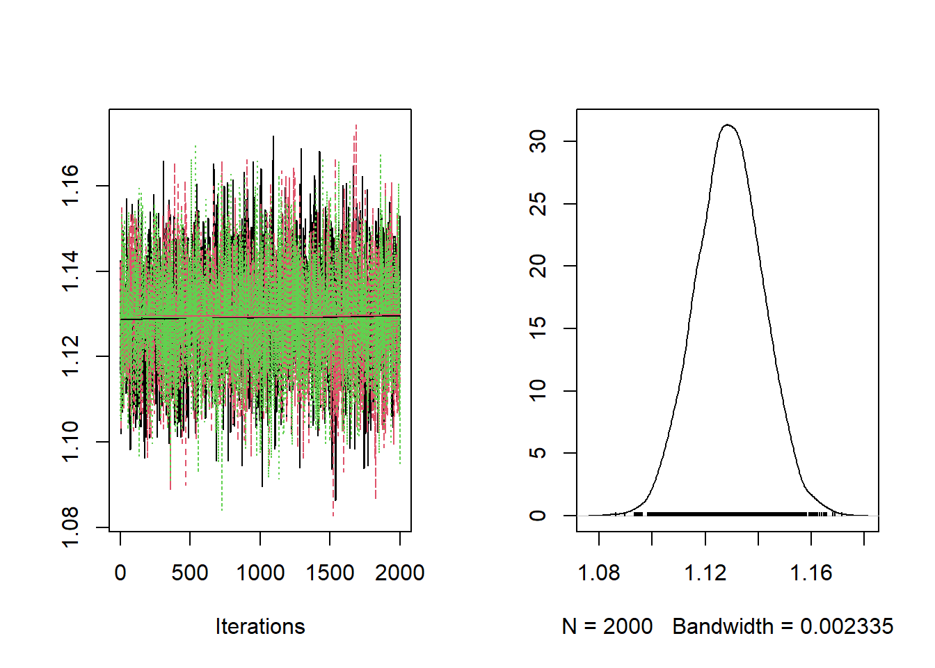 Chapter 6 Approaches to Bayesian Computation | Spatio-Temporal Methods in Environmental ...